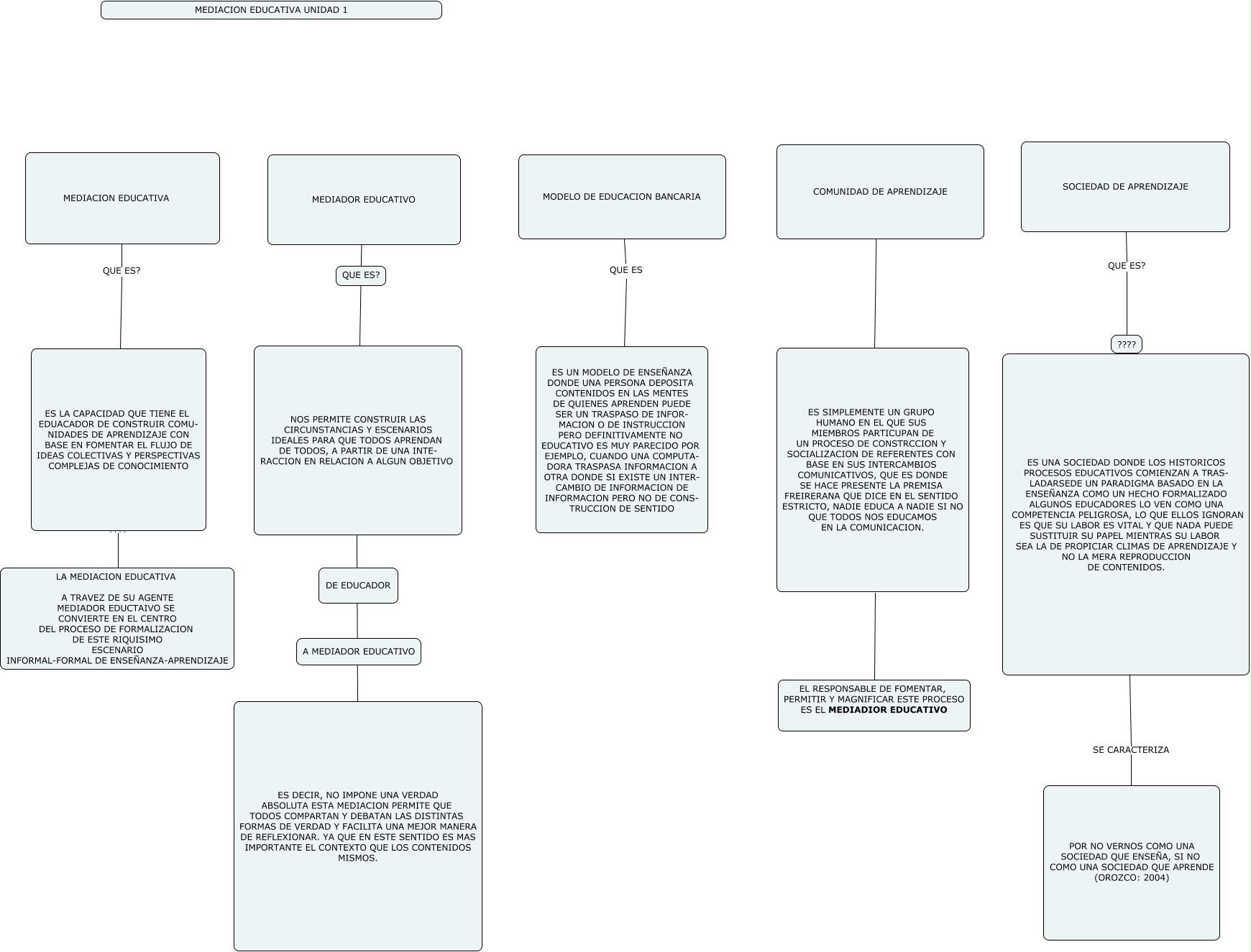 MEDIACION EDUCATIVA UNIDAD 1